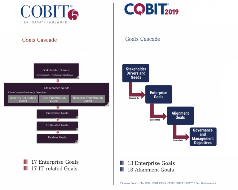 Perbedaan Cobit 4 1 Cobit 5 Dan Cobit 2019 Autodika - vrogue.co Perbedaan Cobit 4 1 Cobit 5 Dan Cobit 2019 Autodika - vrogue.co