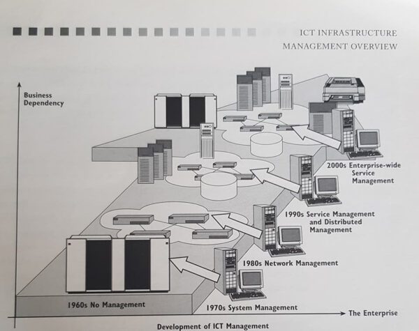ICT Infrastructure Management - Pink Elephant Education